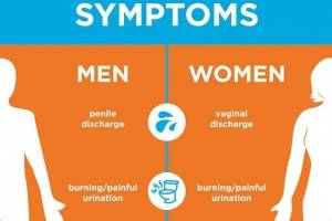 Chlamydia Treatment tablets for men and women - SimplyMeds Online