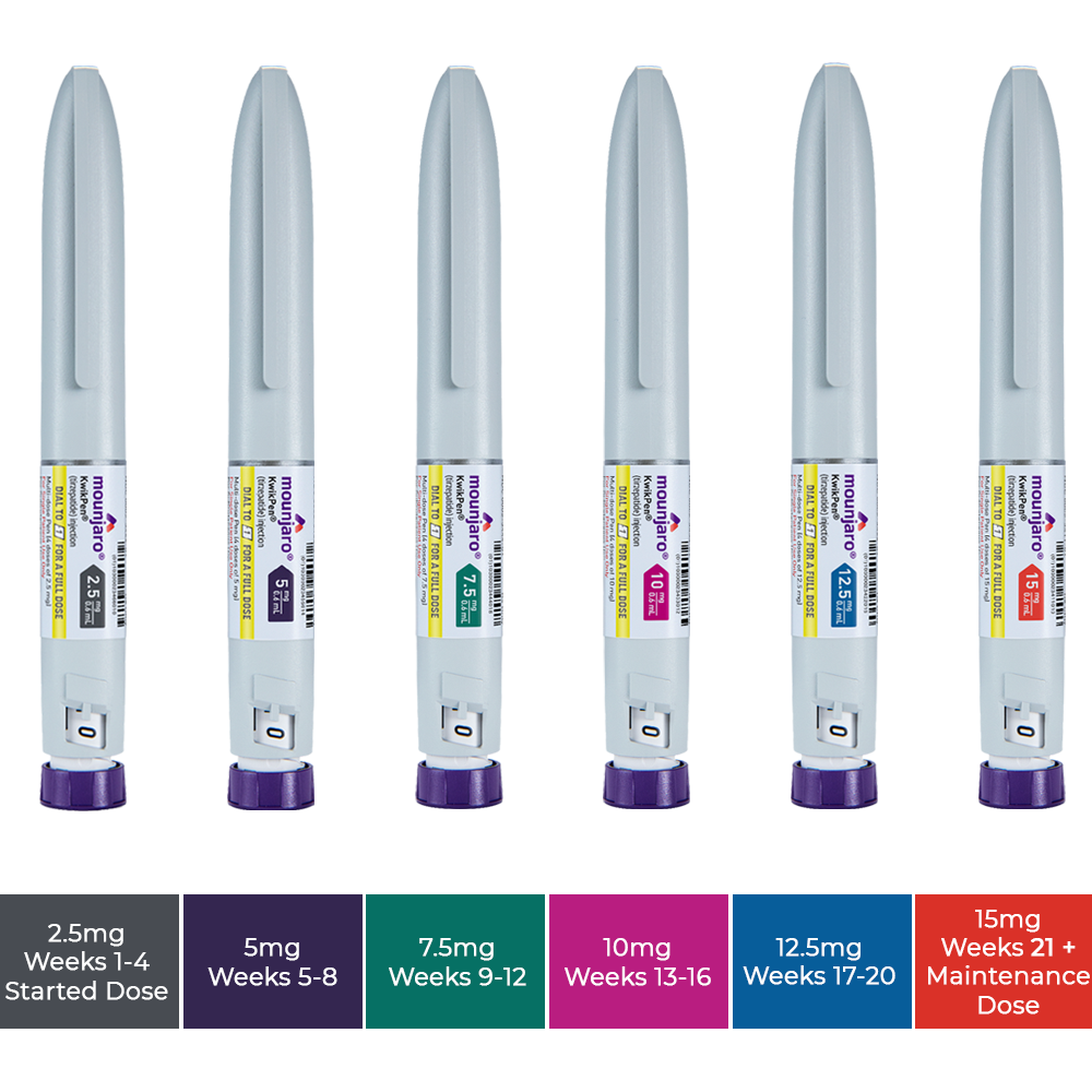 Mounjaro (Tirzepatide) Kwikpen for Weight Loss - Now Available in the UK